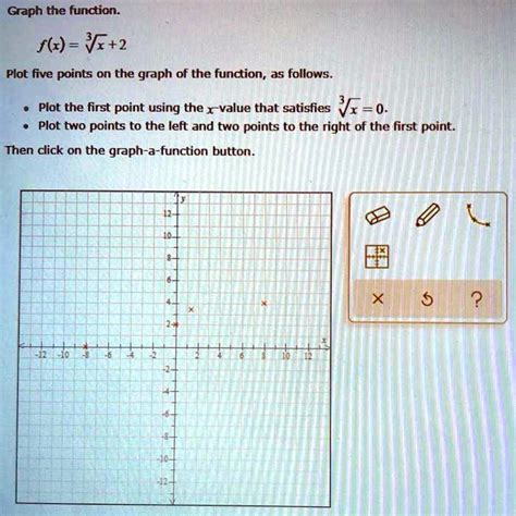 Solved Graph The Function Fx 5 2x Plot Five Points On The Graph