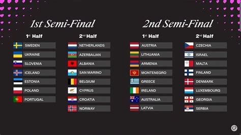 Eurovision 2025: The Semi-Final Allocation Draw Results! - Eurovision News | Music | Fun