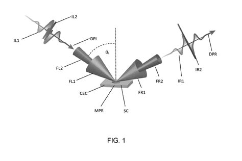 Method And Device For Generating Isolated Ultrashort Electromagnetic Pulses Iramis