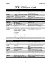 R Cheat Sheet Functions Data Manipulation And Statistical Course Hero