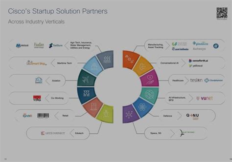 Mathen Mathew On Linkedin Cisco Ciscolaunchpad Dsense Rtls