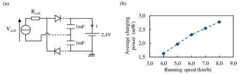 Charging A NiMH Battery A Power Circuit And B Average Transferred Download Scientific