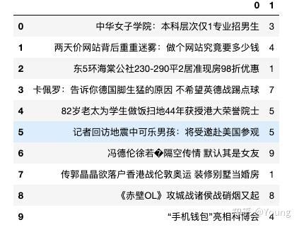 NLP自然语言处理 新浪新闻文本分类CNNRNNTransformer笔记 知乎