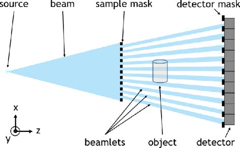 Figure 1 From A Condensed History Approach To X Ray Dark Field Effects In Edge Illumination