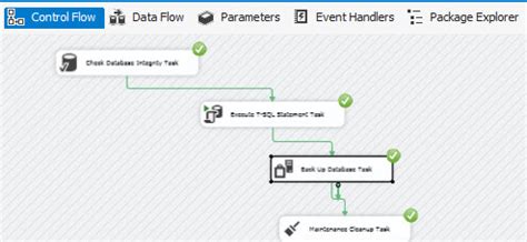 Creating Backups With SSIS
