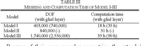Table Iii From A Measuring Neuronal Signals With Microelectrode Arrays