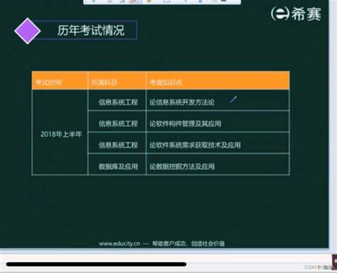 系统分析师 论文写作 开篇 系统分析师论文能着重写技术方案吗 csdn博客