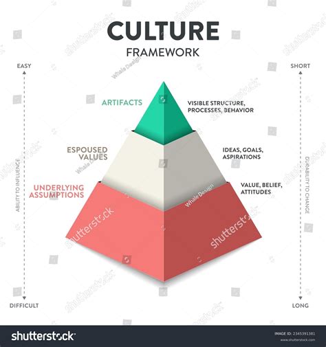 Culture Framework Pyramid Model Infographic Royalty Free Stock Vector