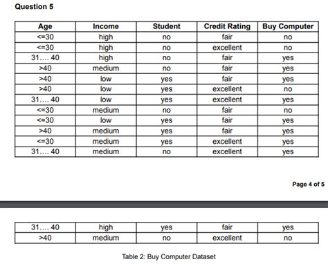 Solved Question 5 Page 4 Of 5 Table 2 Buy Computer