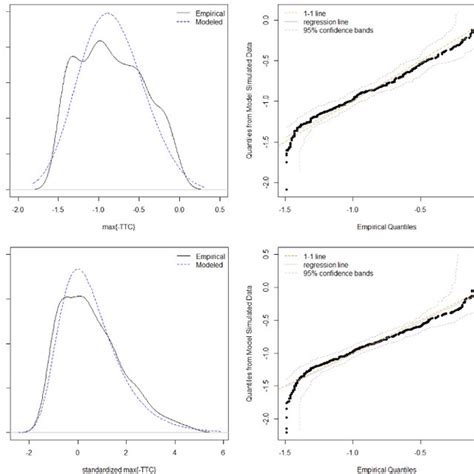 Probability Density Contour Plot For The Bivariate Distribution