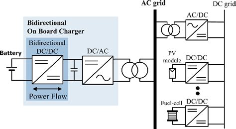 Figure 1 From Highly Efficient Bidirectional Series Resonant Dc Dc