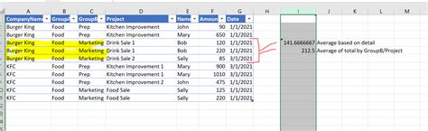 Calculate Average Based On Grouped Sum With Filt Microsoft