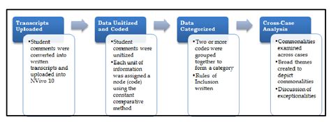nvivo data analysis questionsopec