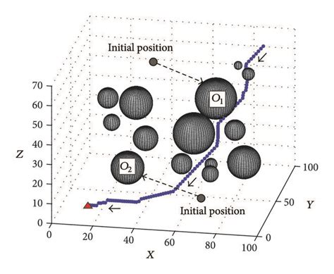 The Results Of The Path Planning Experiment In Dynamic Environment A Download Scientific