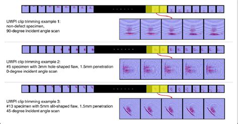 Demonstration Of Ultrasonic Wave Propagation Imaging Video Clips Download Scientific Diagram