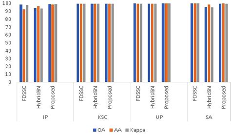 Figure 4 From Hyperspectral Image Classification Using 3d 2d Cnn Semantic Scholar