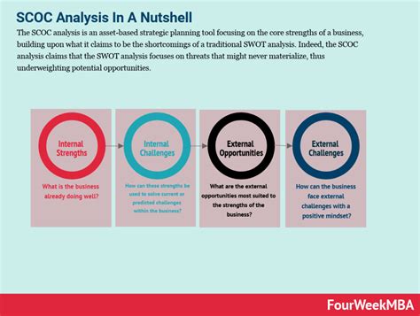 What Is A Soar Analysis And How To Use It Fourweekmba