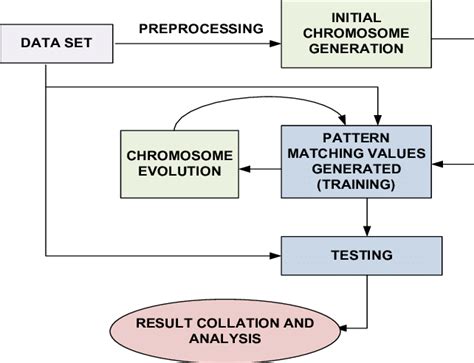 The Proposed Intrusion Detection Scheme Download Scientific Diagram