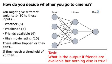 code and understand the simplest neural network a perceptron by