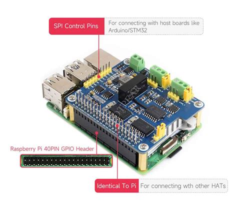 Raspberry Pi Channel Isolated CAN Bus Expansion HAT Dual Chips Solution Built In Multi Protections