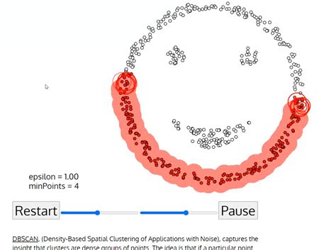 Hdbscan Clustering And Umap Hdbscan Stands For Hierarchical By Ps