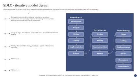 Iterative Model PowerPoint Presentation And Slides SlideTeam
