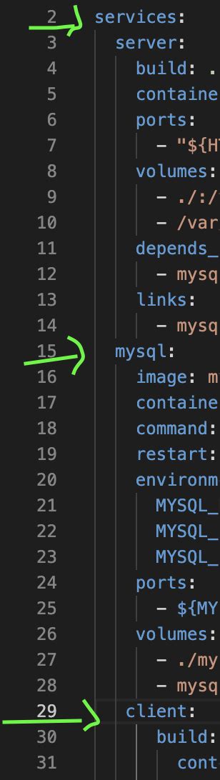 Additional Property Property Is Not Allowed · Issue 4303 · Docker