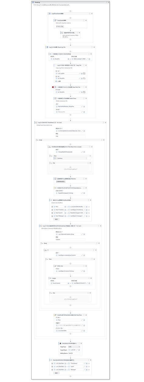 Jsonオブジェクトをdatarowに転記できません フォーラム Uipath Community Forum