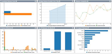 Devops Automate Transform Improve Software Releases Kovair
