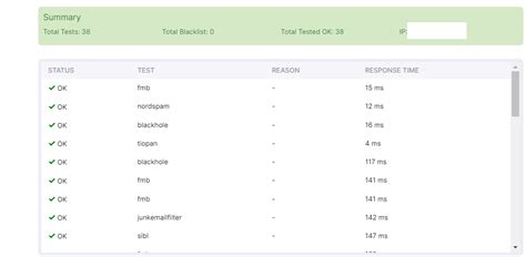 How To Remove Your Domain Ip From An Email Blacklist