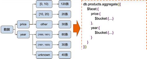 系列十三、mongodb聚合查询