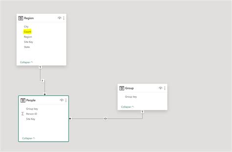 Bi Directional Filter Does Not Filter Many Side To Microsoft