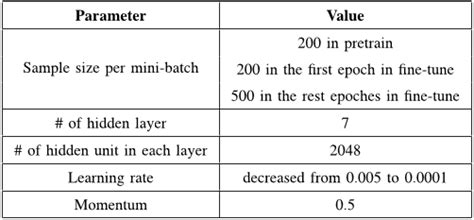 Open Access Context Dependent Deep Neural Networks For Commercial Mandarin Speech Recognition