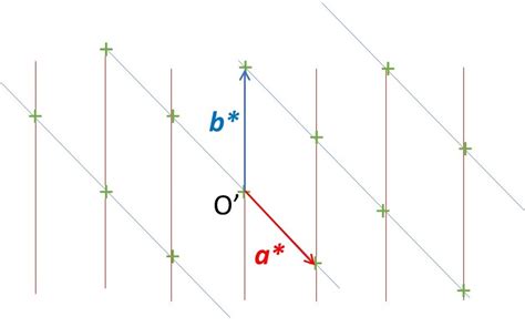 2224 Reciprocal Lattice Thinking About Science With David Hukins