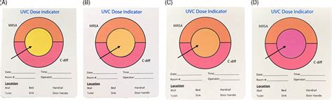 Representative Colorimetric Indicator Results For Indicators That Were Download Scientific