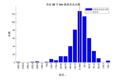 基于最小二乘支持向量机（lssvm）的数据回归预测基于最小二乘支持向量机的回归 Csdn博客