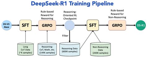 一文搞懂deepseek deepseek r1训练过程 人工智能 python 金钱豹 deepseek技术社区