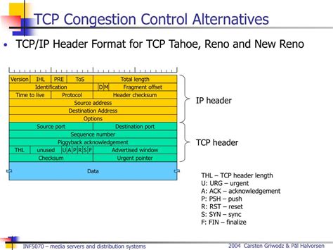 PPT Protocols Without QoS Support PowerPoint Presentation Free Download ID