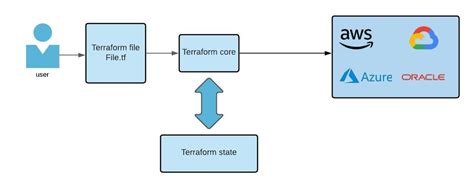 Behind The Scenes How Terraform Works To Deploy Aws Ec2 Instances Techie View