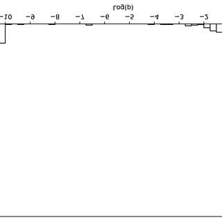Distribution Of Log P From Table B 1 The Peak On The Right Represents Download Scientific