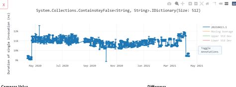 Perf Regressions In Systemcollectionstrygetvaluefalse · Issue