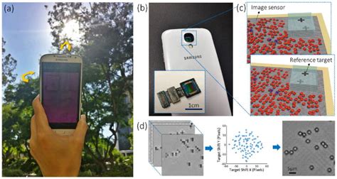 A Smartphone Based Chip Scale Microscope Using Ambient Illumination Pmc