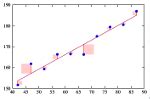Linear Regression Analysis Predicting Future Performance And Explaining Observations