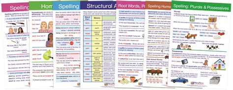 Spelling Writing Chart Spelling Rules Bulletin Board Chart Set Of 7