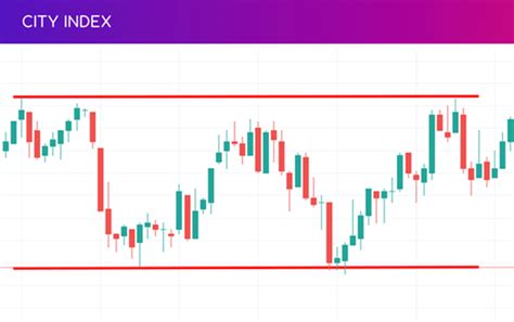 Range Trading Definition Strategies And Indicators