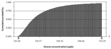 Monte Carlo Analysis Results Reached After 20000 Simulation Trials