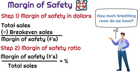 Margin Of Safety Cover