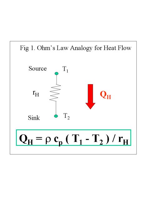 Substituting This Expression For Q H Our Energy Balance Equation Now