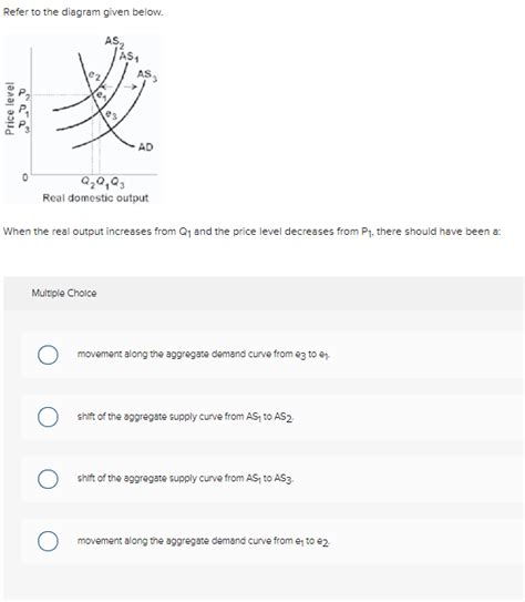 Solved Refer To The Diagram Given Below When The Real Chegg
