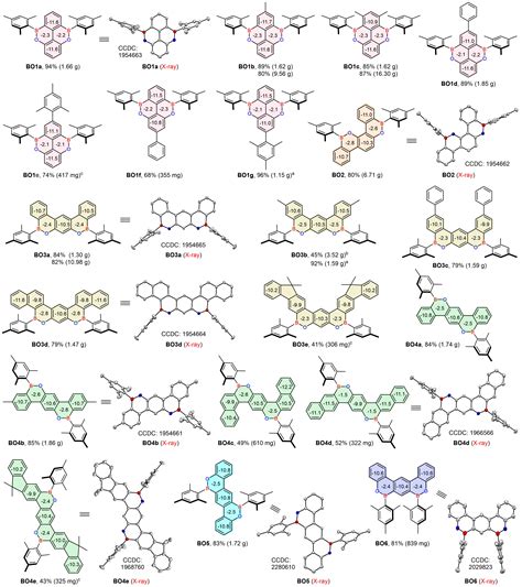 Double Boronoxygen Fused Polycyclic Aromatic Hydrocarbons Skeletal